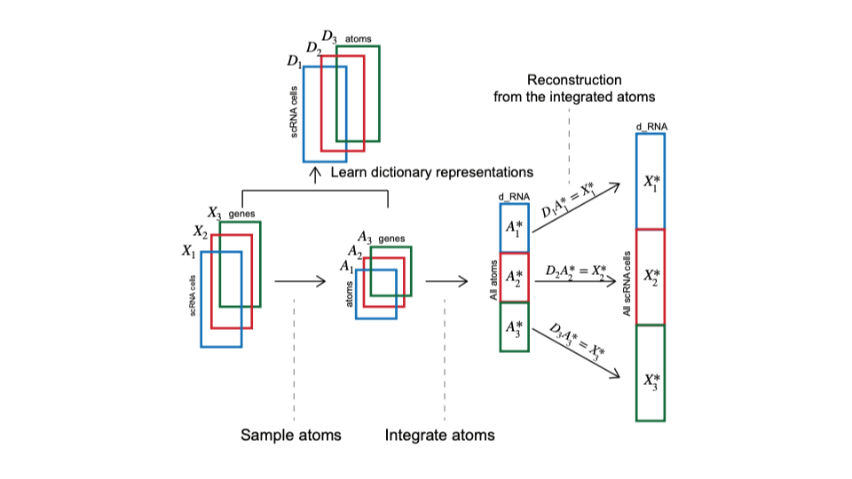 Getting Started with Seurat • Seurat
